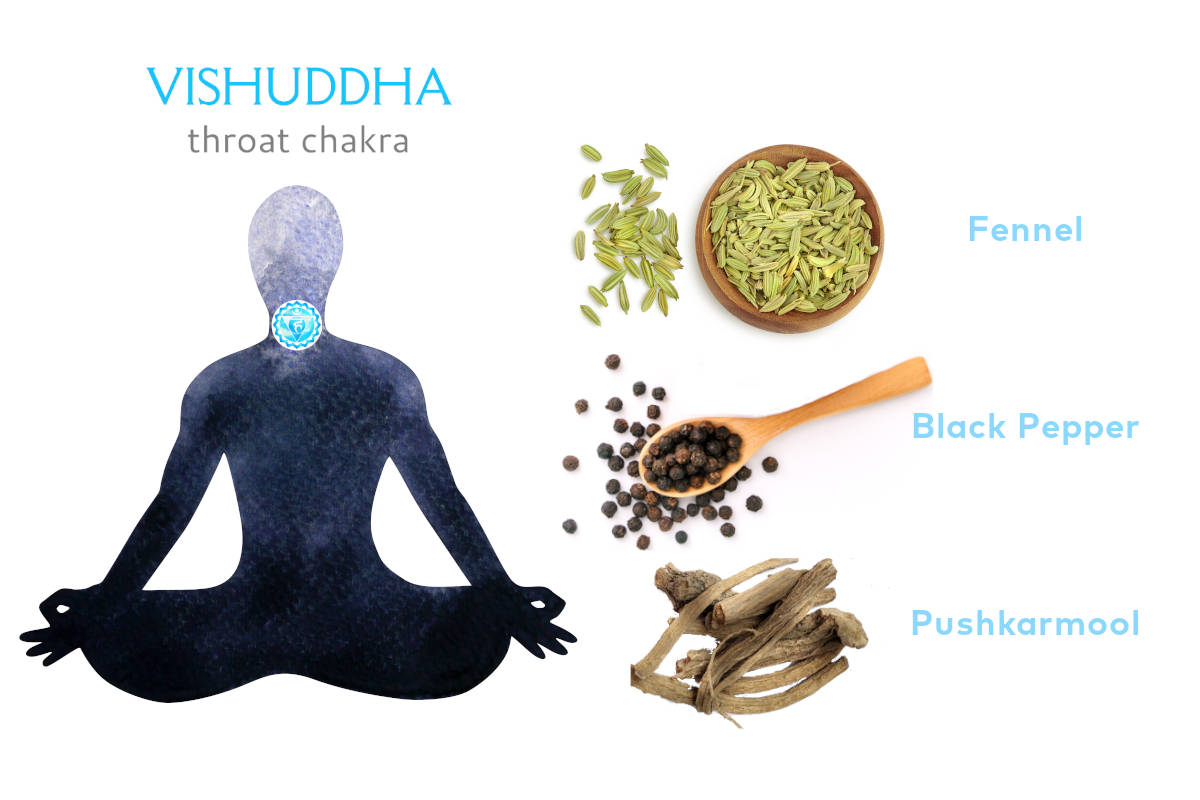 Herbs for the Chakras: From Root to Crown - Organic India